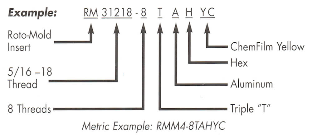 Rotational Mold Inserts 4 Thread - VMP Inc